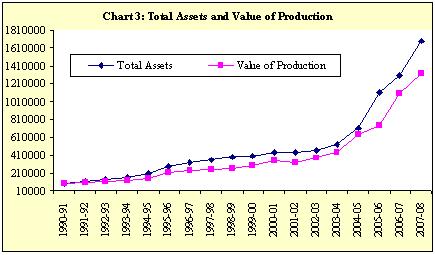 Current Economic Statistics and Review For the Week Ended December 5